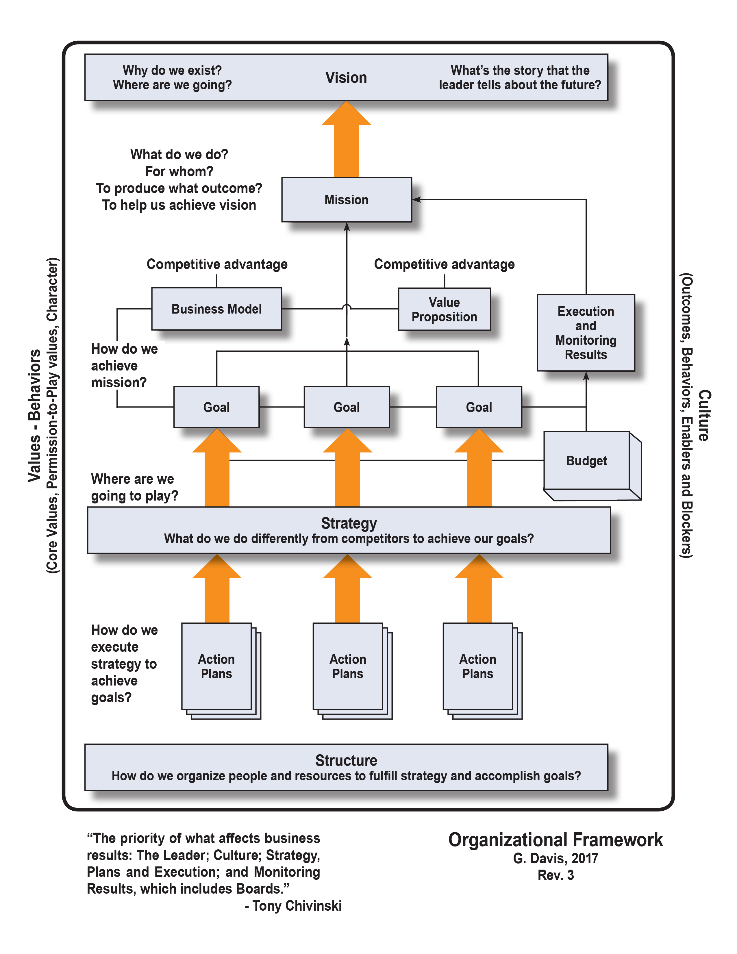 The Strategic Leader’s Work (Connecting the Dots ...